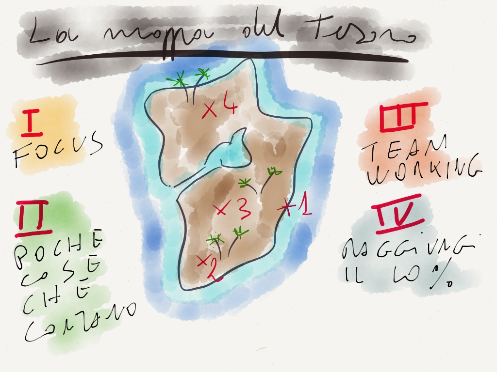 A treasure map to rediscover the entrepreneurial dream - peoplerise
