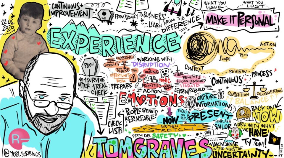 The coordinates of Tom Graves for navigating in uncertainty - peoplerise