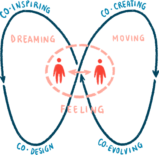 Transformation - peoplerise